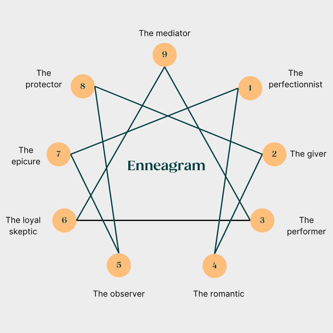 The enneagram, a powerful tool to find your path - Kingsley